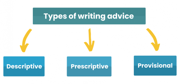 Common Writing Myths in English Language