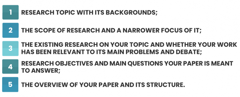 Academic Writing: How to Write a Dissertation