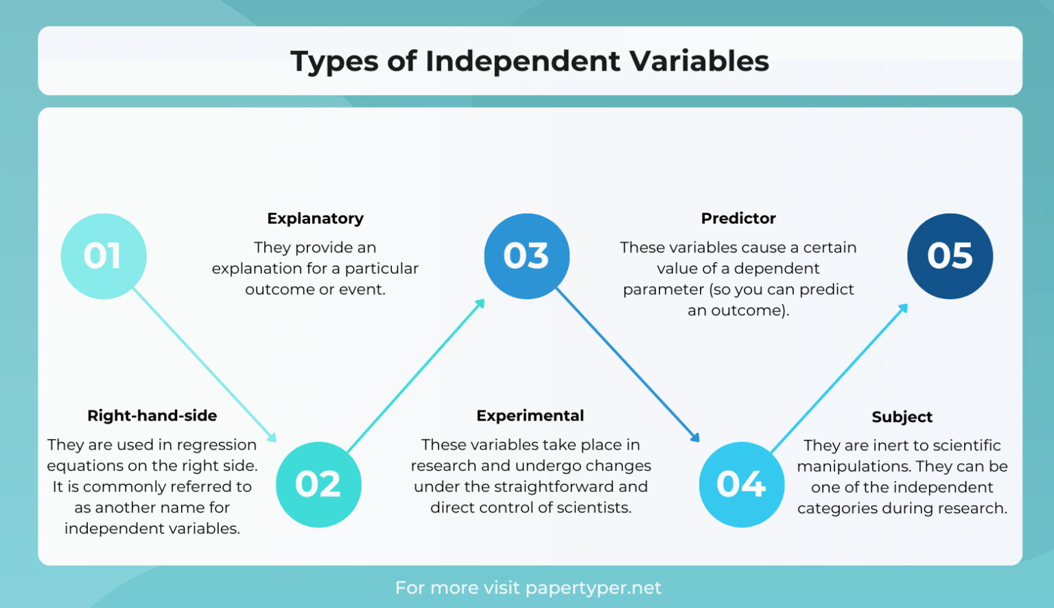 What You Should Know About Independent and Dependent Variables