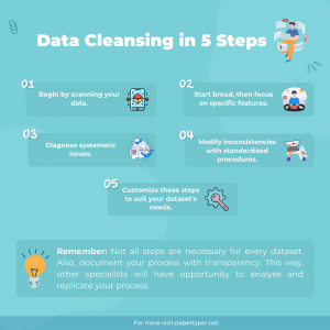 What Is Data Cleansing and How to Perform This Process Consistently?